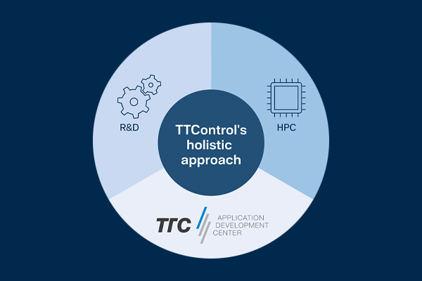 When new technologies enable automated vehicles - TTControl